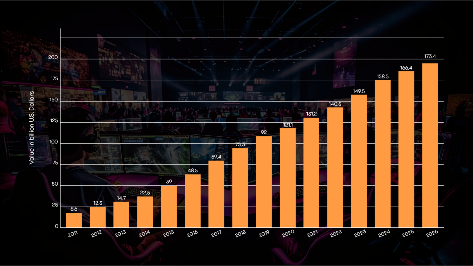 Top Trends in Mobile Game Development in 2024