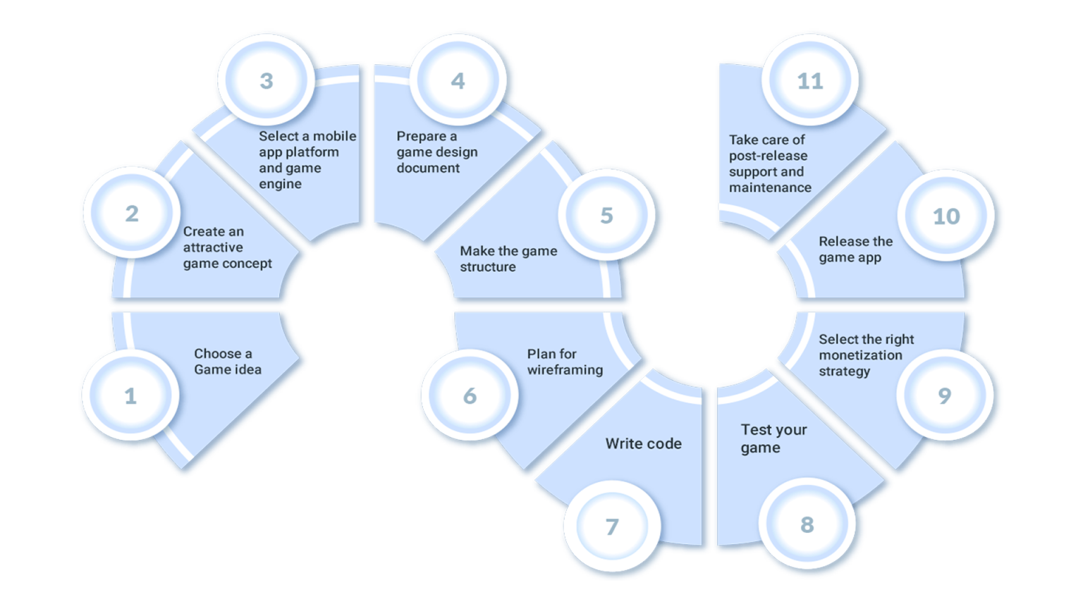 The Step-by-Step Guide to Mobile Game Development